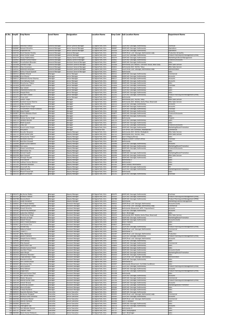 CGDP Manpower - Contract List | PDF | Nepal