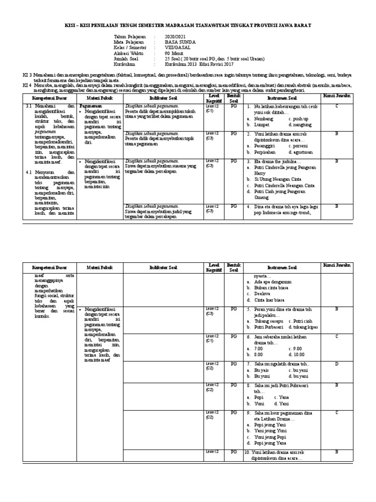 Kisi-Kisi Sunda 7 | PDF