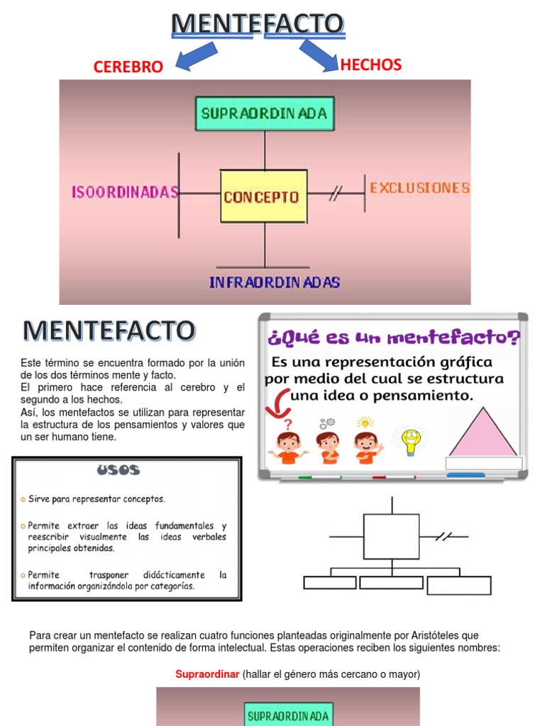Mentefacto y Ejemplos | PDF