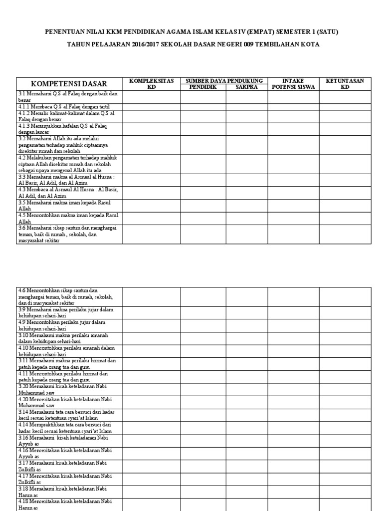 Penentuan Nilai KKM Pendidikan Agama Islam Kelas 4 | PDF