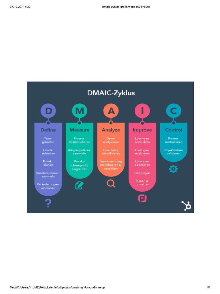 DMAIC Zyklus | PDF