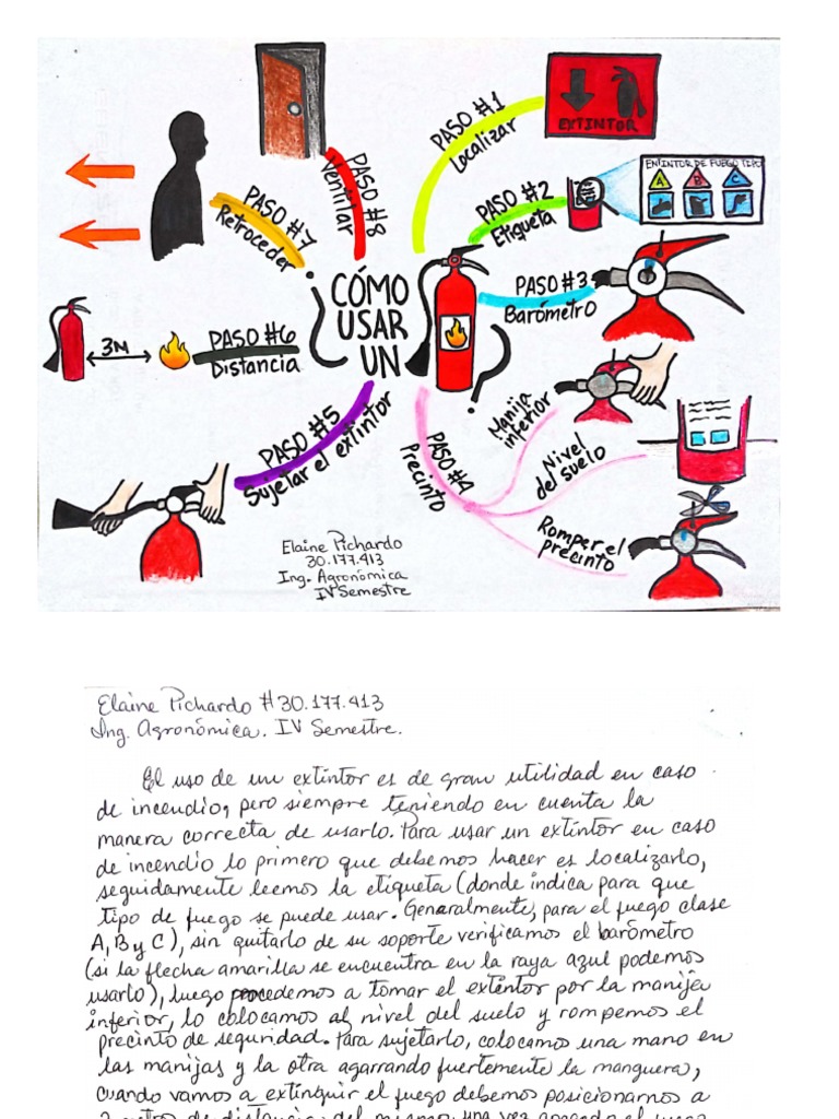 Modulo III - Como Usar Un Extintor - Mapa Mental | PDF