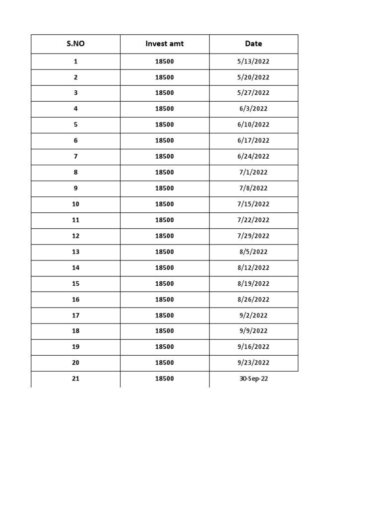 Long Straddle Backtest | PDF Long Straddle Backtest | PDF