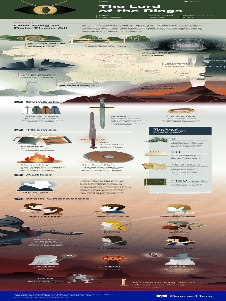 The Lord of The Rings JRR Tolkien | PDF