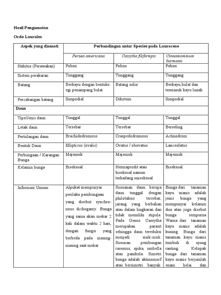 Tabel Pengamatan Laprak 4 | PDF
