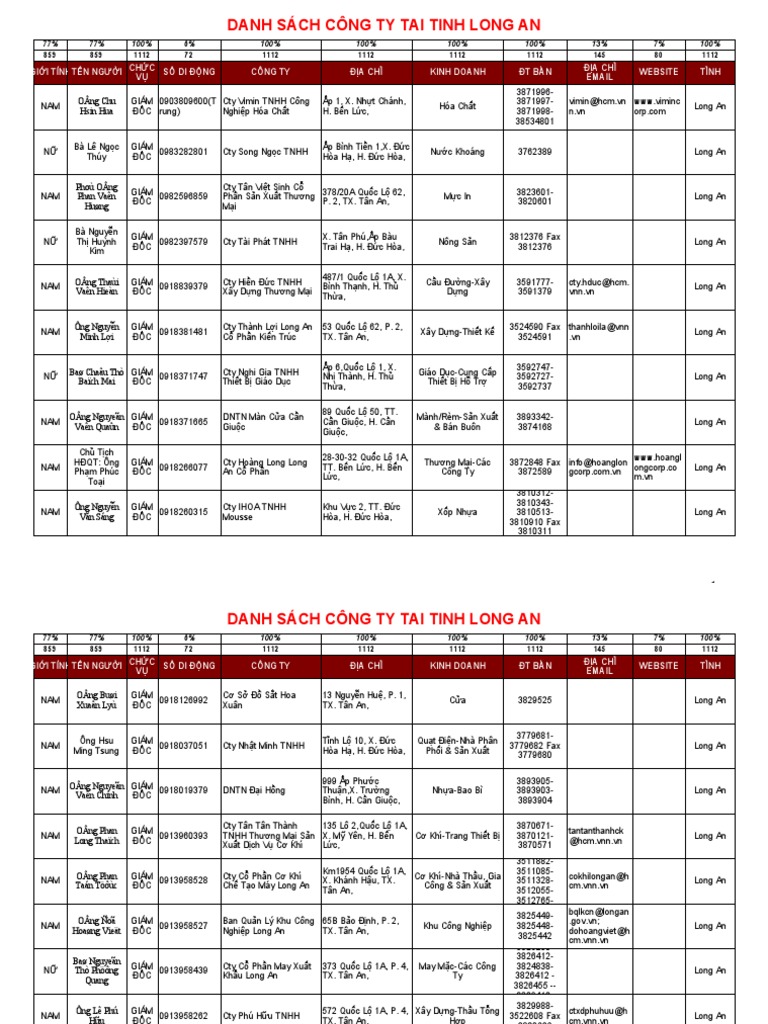 50 - DS Giam Doc Long An | PDF