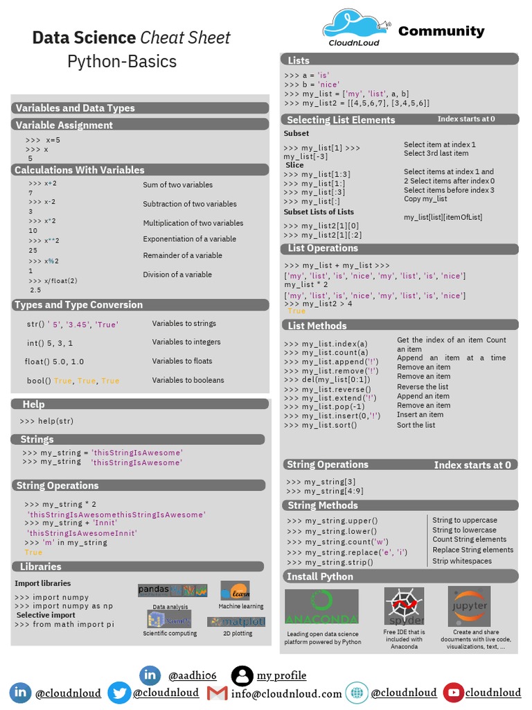 Cheat sheet template | PDF | Array Data Type | Array Data Structure