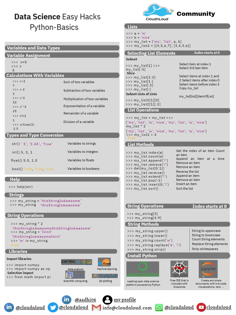 Final Cheat Sheet Template | PDF | Array Data Type | Array Data Structure