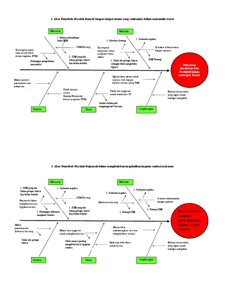 Tulang Ikan PTM | PDF