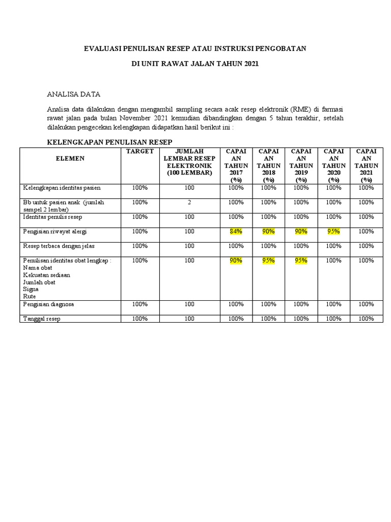 Evaluasi Penulisan Resep | PDF