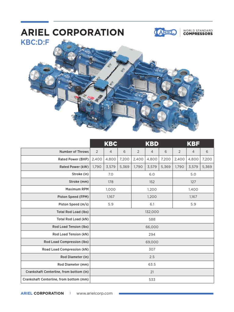 KBCDF Spec Sheet | PDF