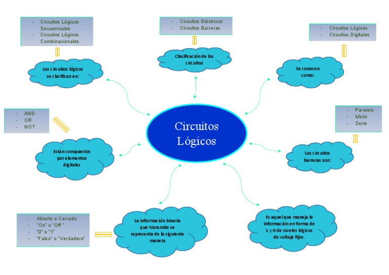 Mapa Conceptual de Circuitos Lógicos | PDF