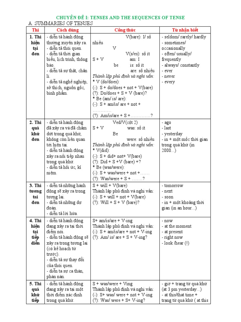 Chuyên Đề i Tenses of Verbs and Consequences of Tenses | PDF