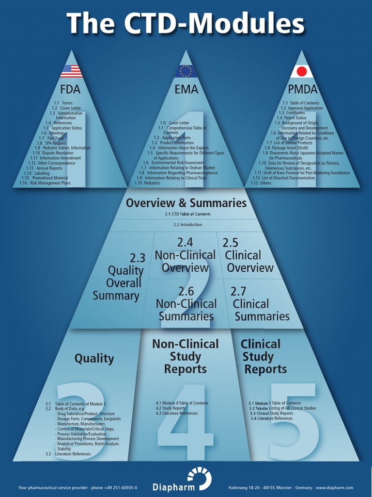 Clinical Study Report Overview | PDF | Self-Improvement | Technology ...