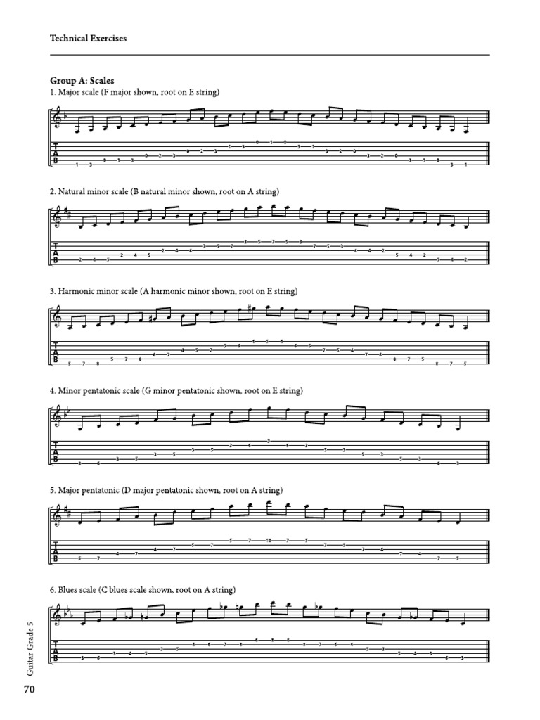 G5 Guitar Scales | PDF