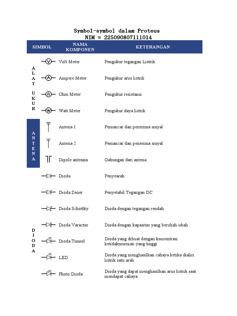 Bagas Naaka Bendino - INSTRUMENTASI Symbol Symbol Dan Fungsinya ...