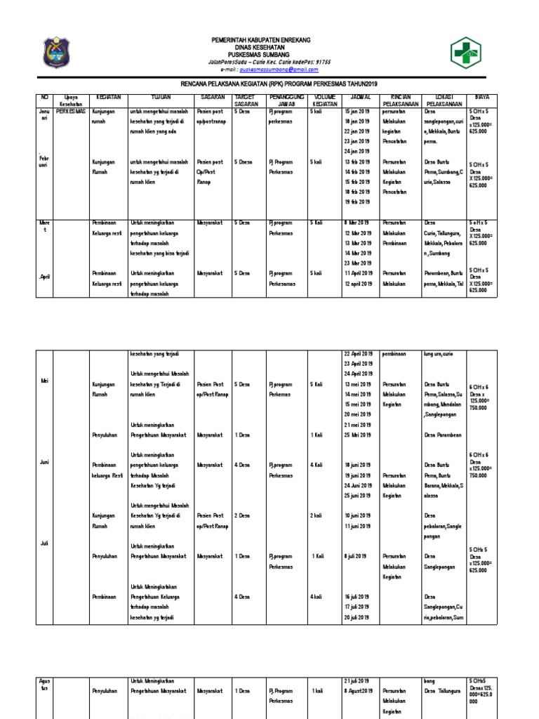 RUK Dan RPK Perkesmas - 2020 | PDF