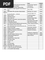 Vision Plus: Mainframe Credit Card Management Software | PDF | Finance ...