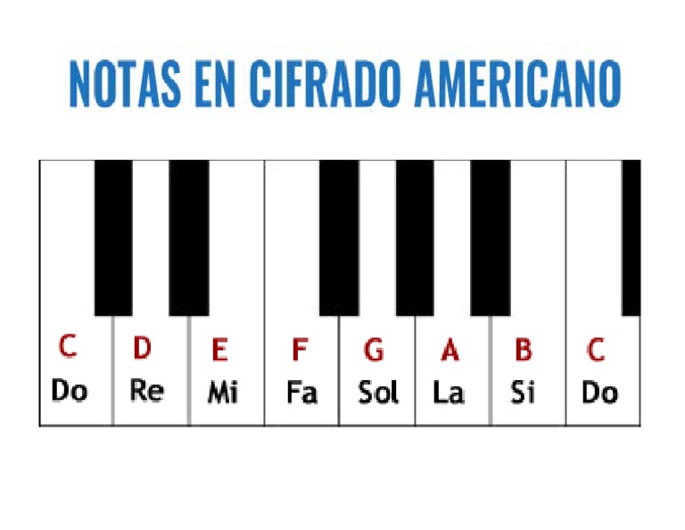 Piano Cifrado Americano | PDF