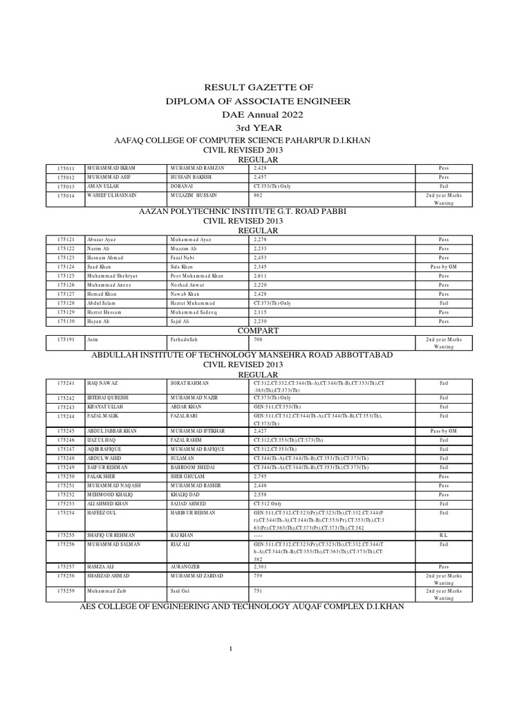 DAE ANNUAL 2022 3rd YEAR | PDF | Pakistan