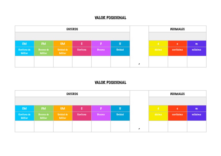Tabla Valor Posicional de Los Números | PDF