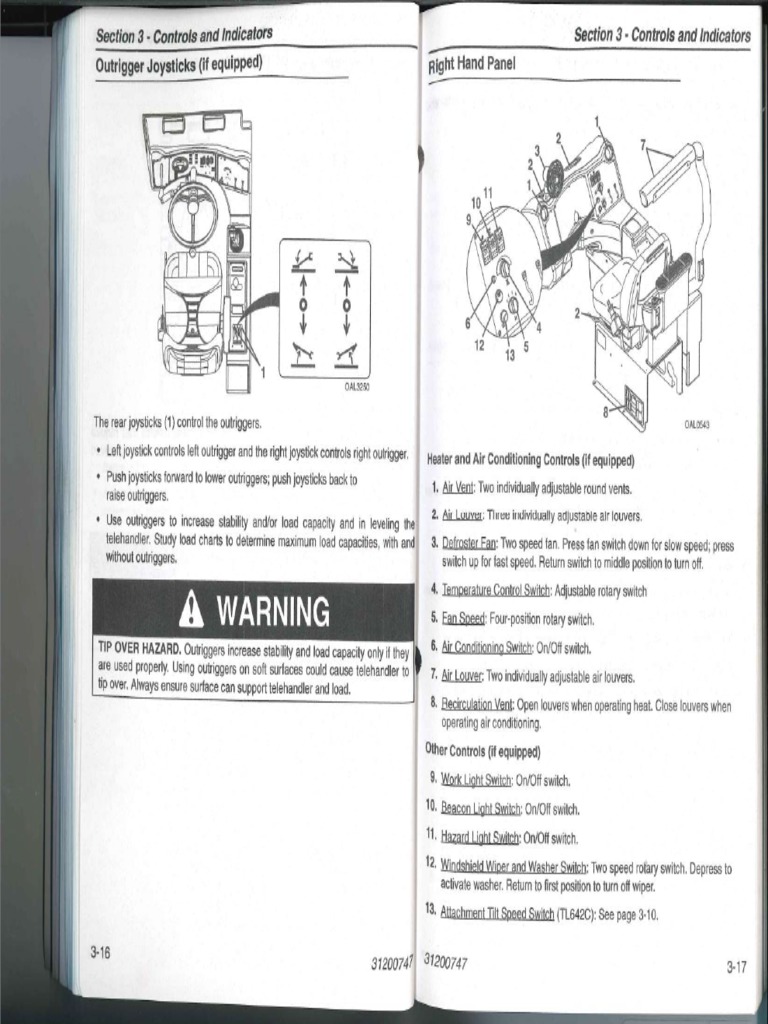 Manual Telehandler Compressed 26 50 | PDF