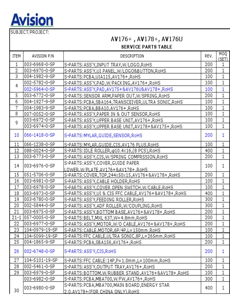 AV176+ & AV176U Service Parts | PDF