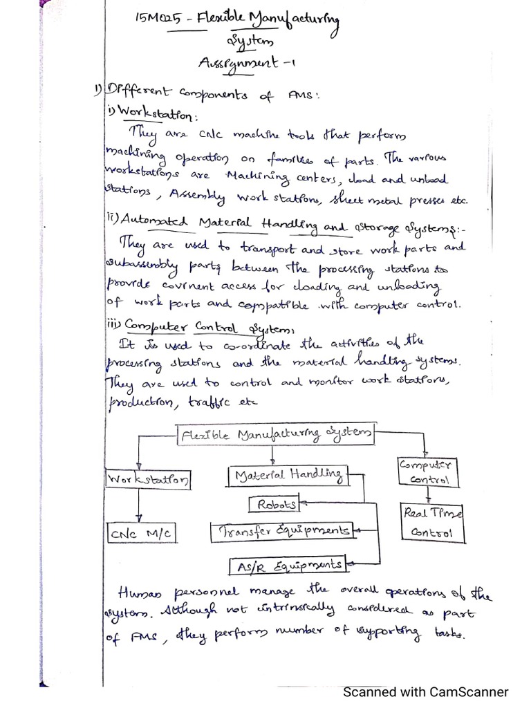 Fms Assignment | PDF
