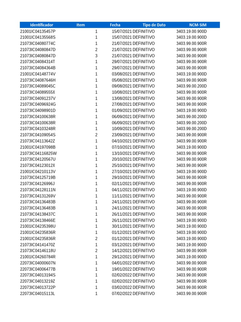 Detalle - ARimportDetalladas - 2022 7 1 153637 | PDF