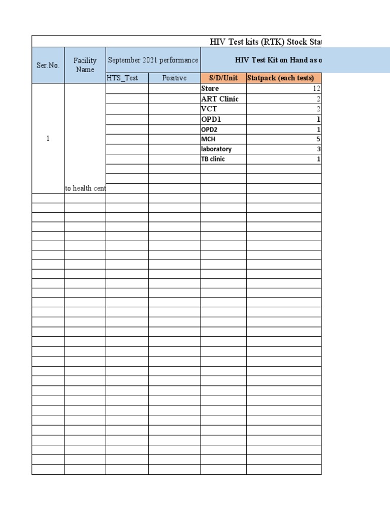 HIV Test kits (RTK) Stock Status, December , 2021 | PDF