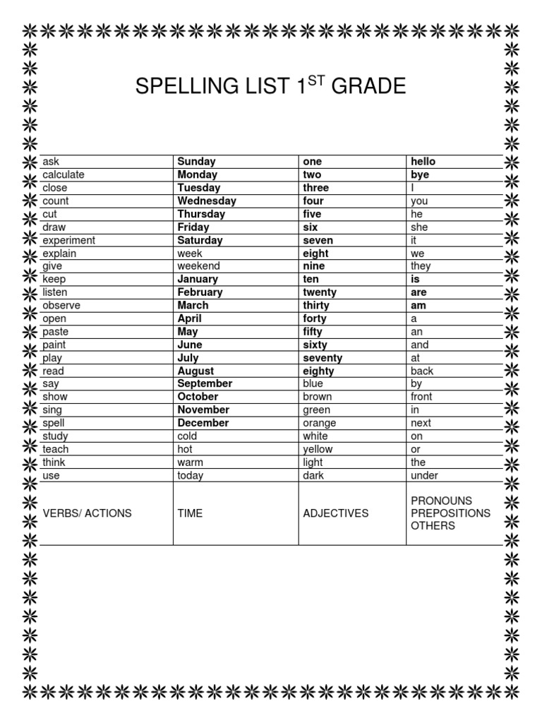 Spelling List 2023 | PDF