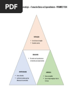 Mapa Mental Bimbo | PDF