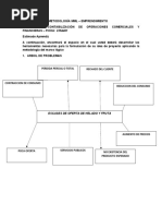 Mapa Mental Bimbo | PDF