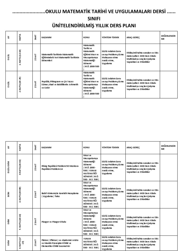 Matematik Tarihi Ve Uygulamalari Unitelendirilmis Yillik Plan | PDF
