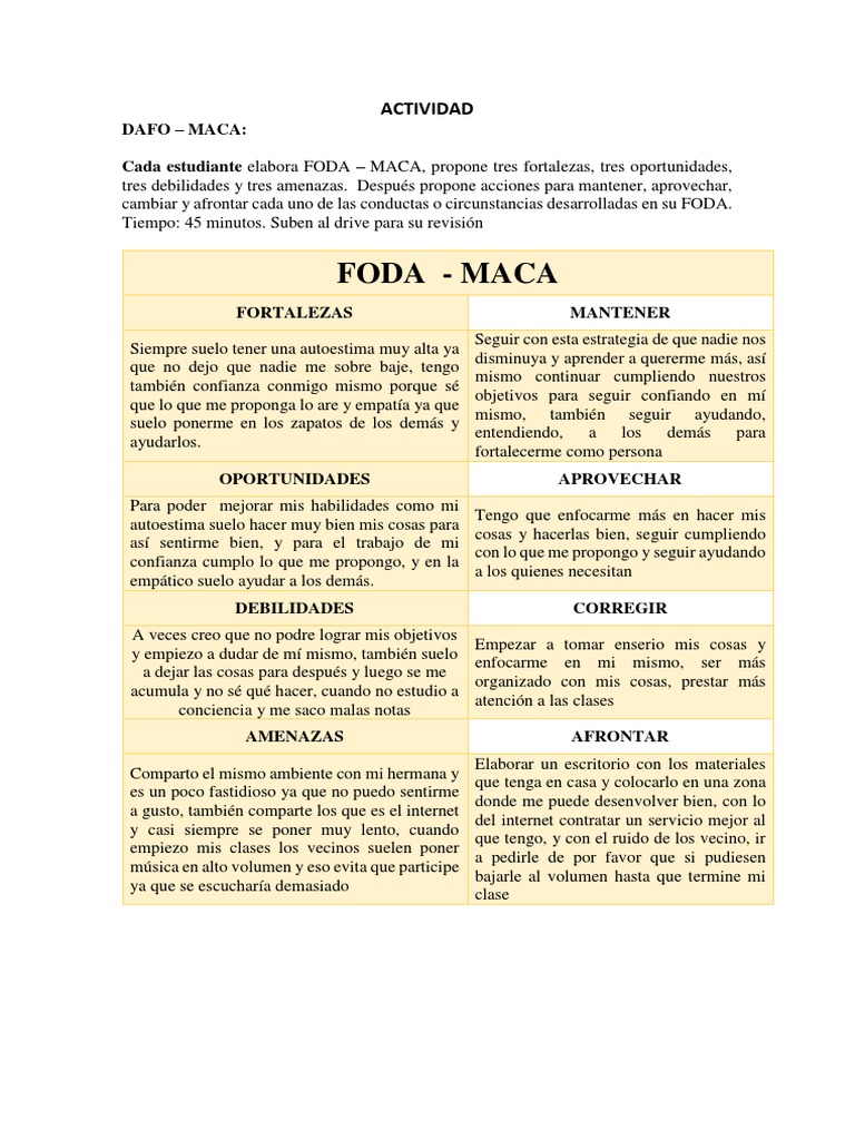 Foda - Maca | PDF | Análisis FODA | Autoestima