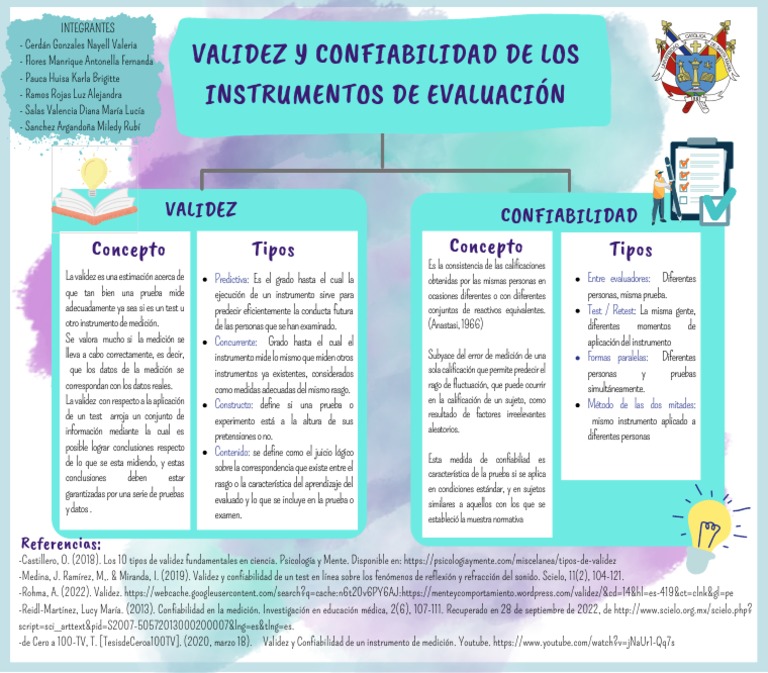 Validez y Confiabilidad de Los Instrumentos de Evaluacion | PDF | Validez (Estadísticas) | Medición