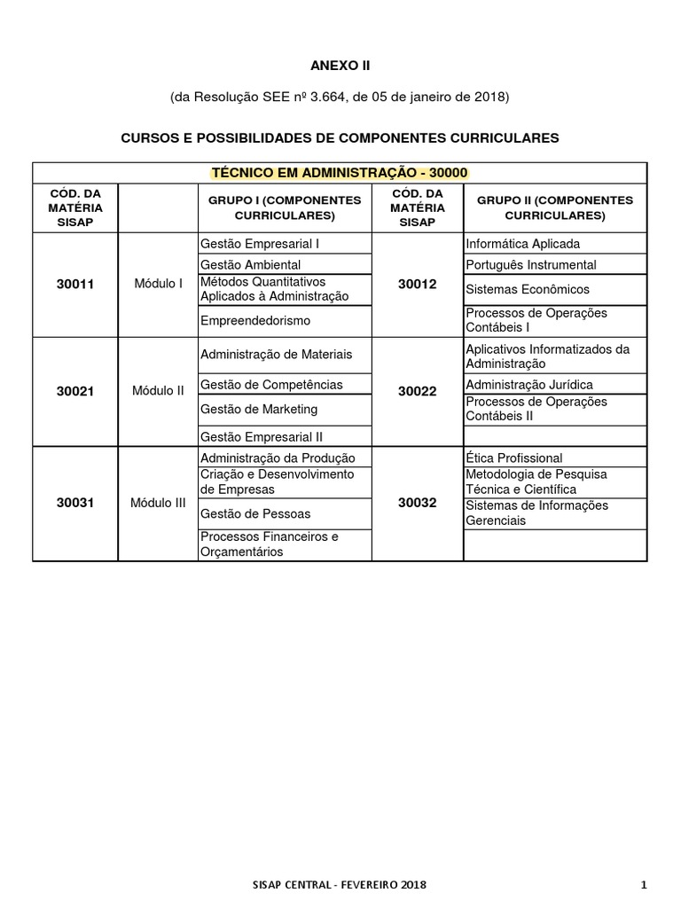 ANEXO II - Resolução 3664.2018 (1) | PDF | Eletrônicos | Engenharia ...