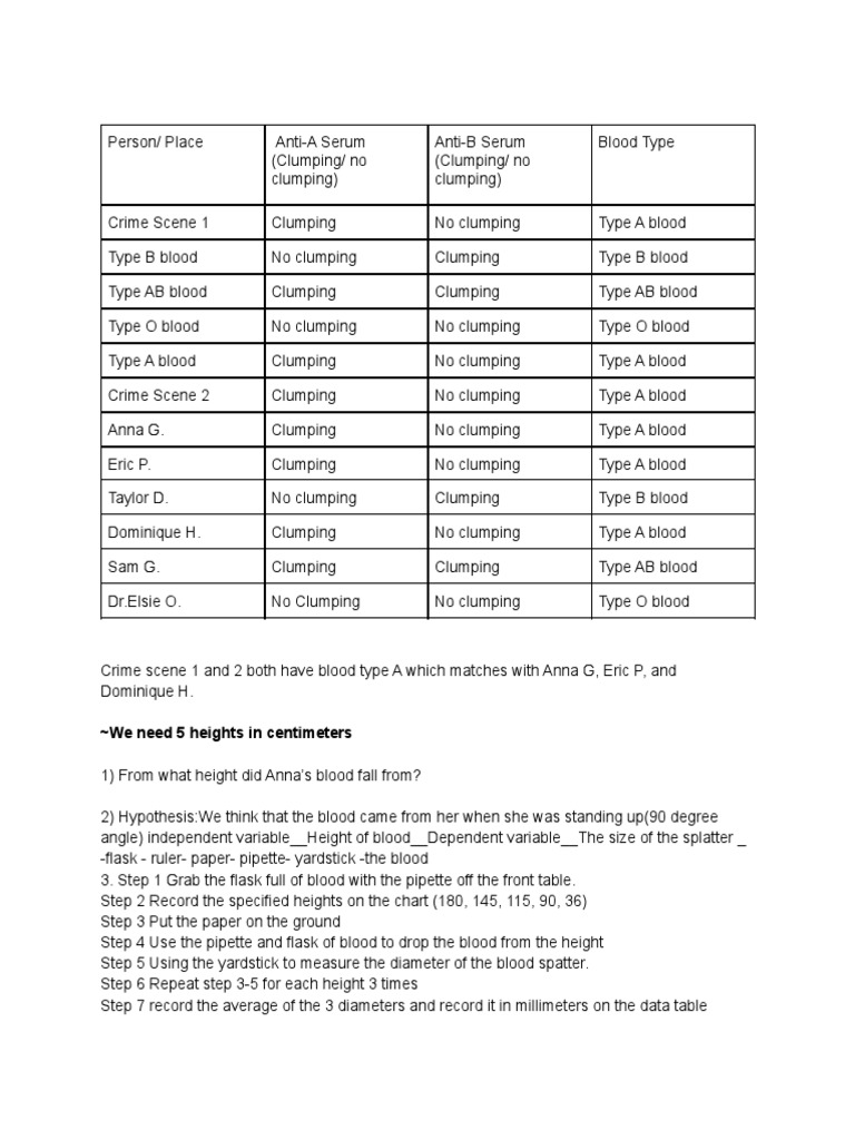Blood Spatter Analysis Reveals Crime Scene Details | PDF | Tissue ...