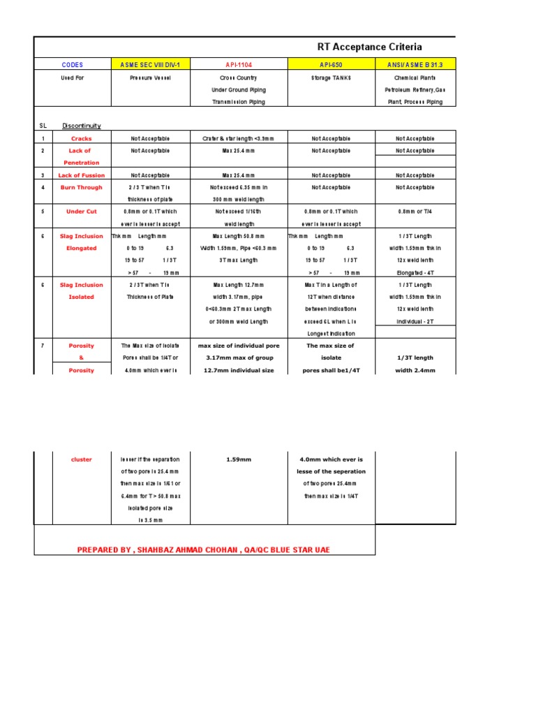RT Acceptance Criteria Guide | PDF