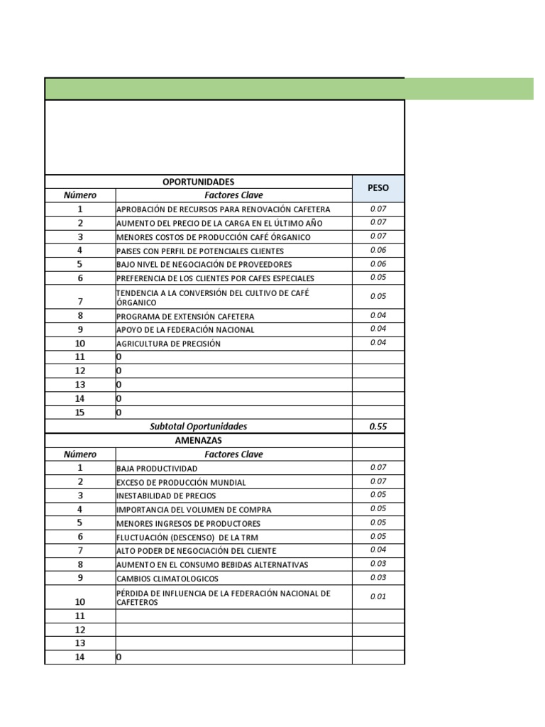 Matriz CPE | PDF | café | Nutrición