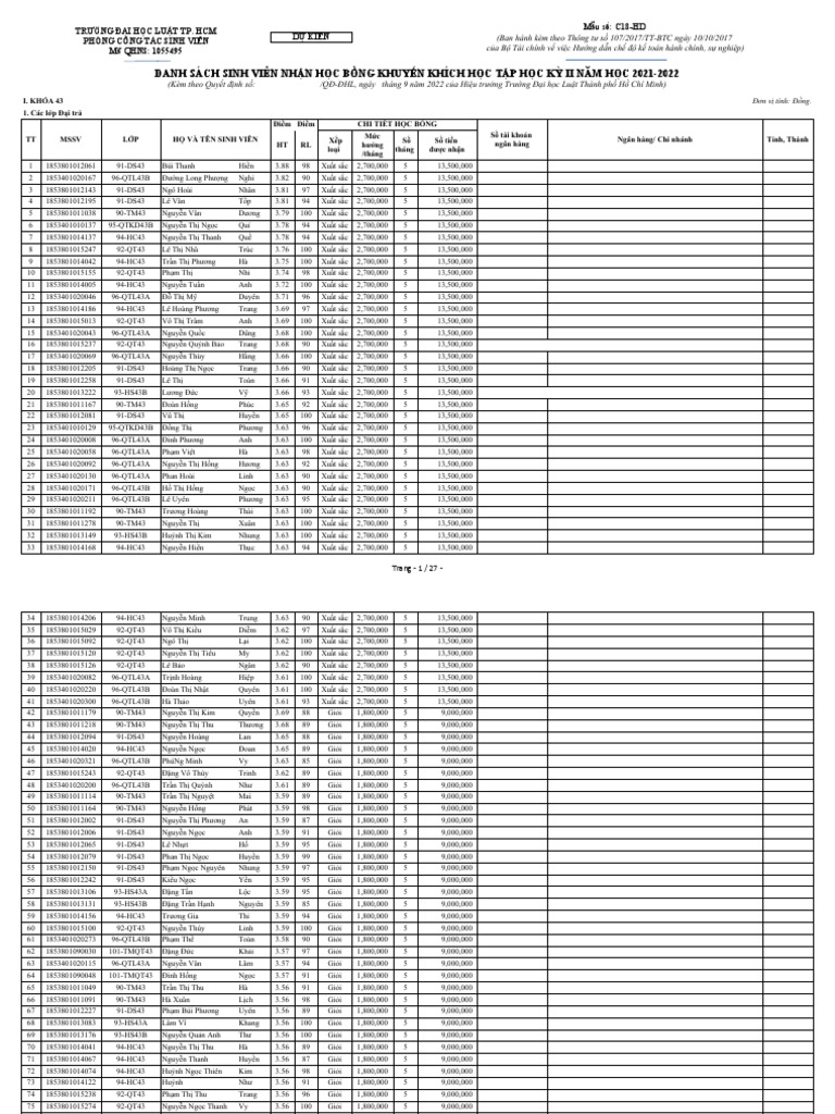 Du Kien - Ds Sv Khóa 43, 44, 45, 46, Qtl42 Nhận Hb Kkht Hkii (21-22) | PDF