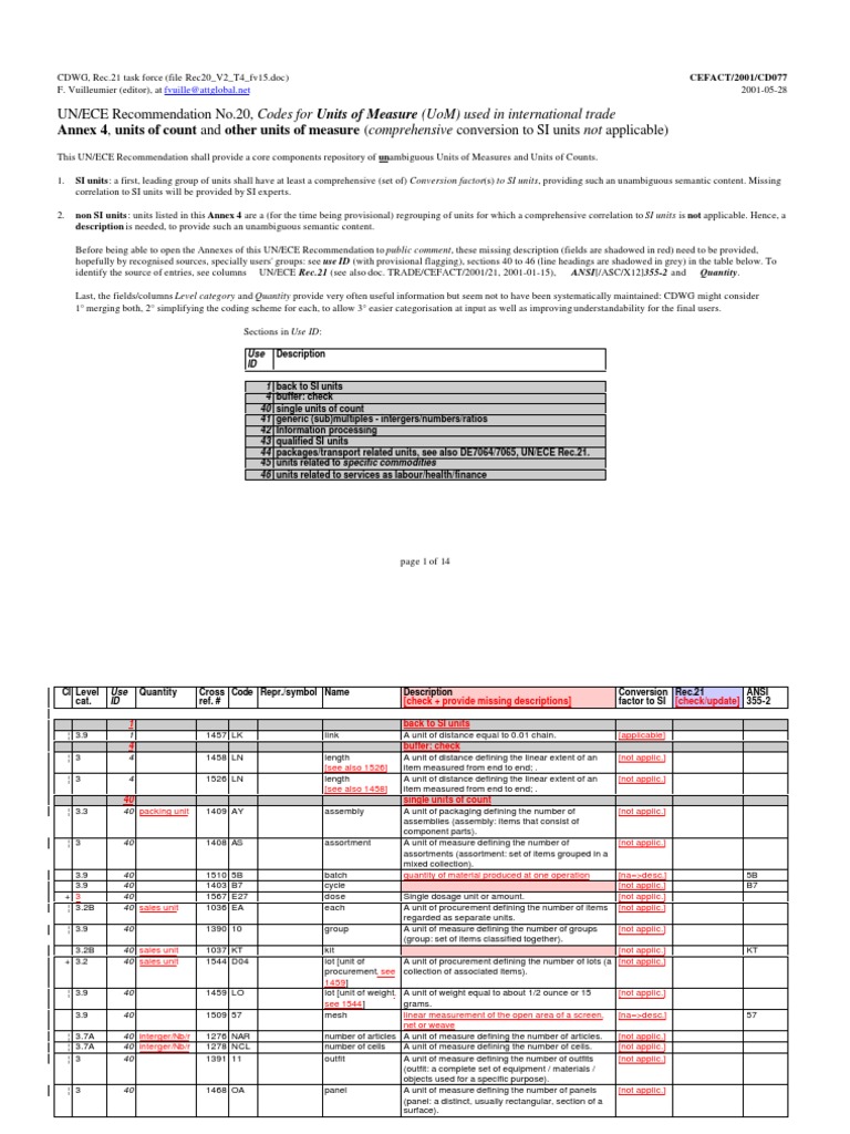 UNECE-Units of Measure | PDF | Tonnage | Data Rate Units