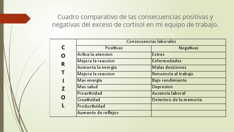 Cuadro Comparativo de Las Consecuencias Positivas y Negativas | PDF