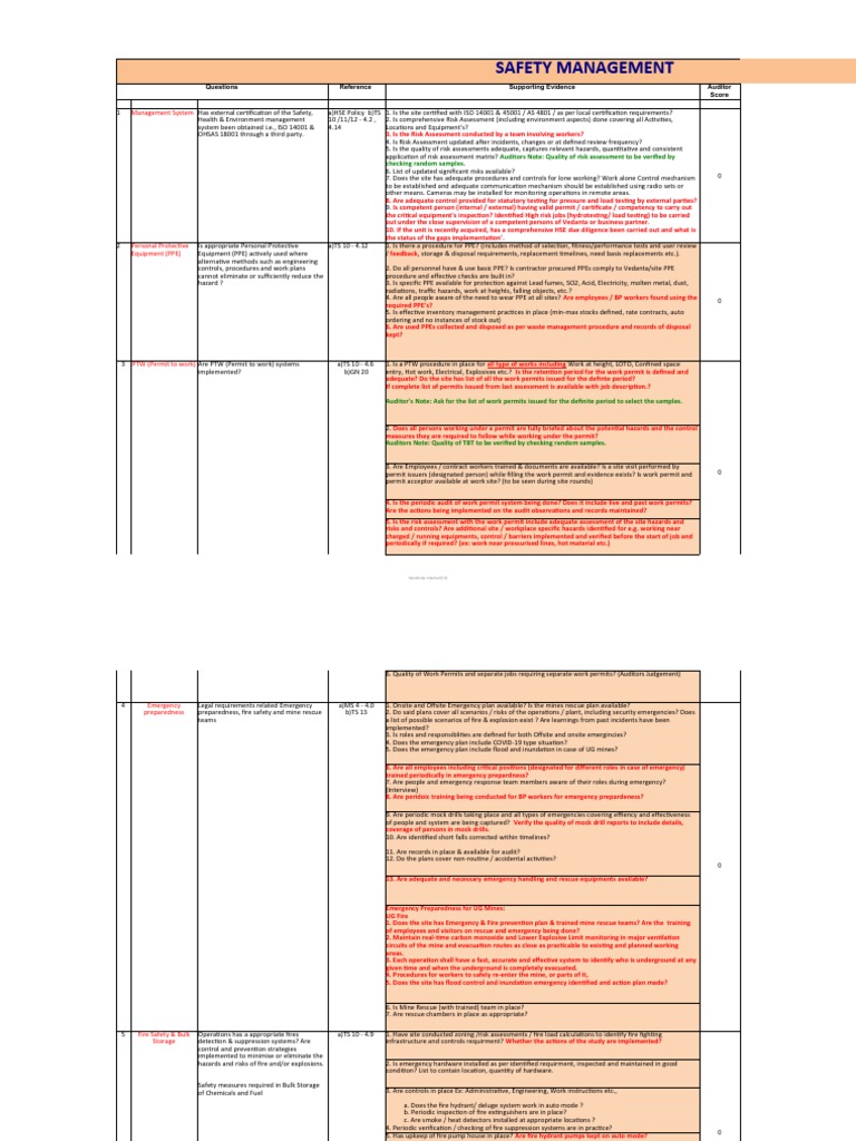 VSAP Safety Induction Audit Checklist | PDF | Technology & Engineering