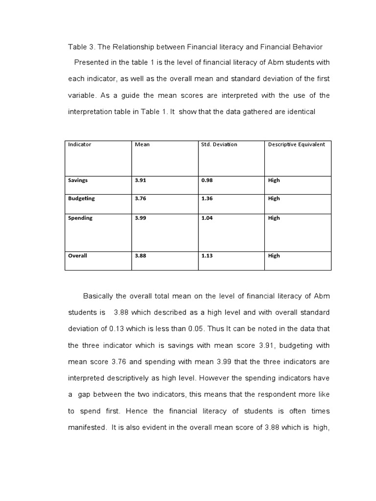 Table-3 Level of Financial Literacy and Discussion | PDF | Literacy ...