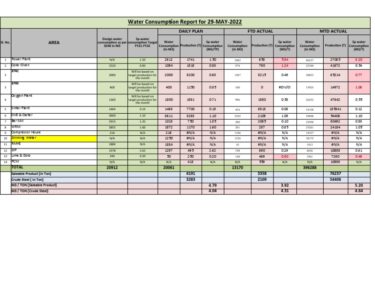 Water Consumption Report Excel Pdf