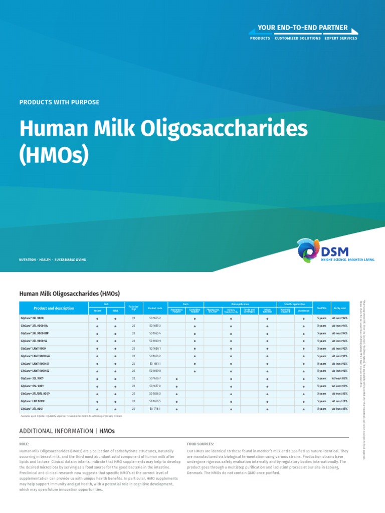 HMO Product Brochure 2021 | PDF | Breast Milk | Nutrition