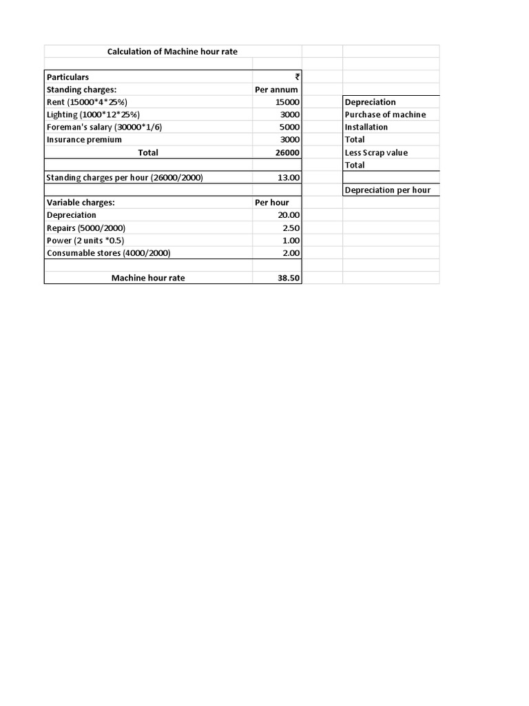 16 Calculation of Machine Hour Rate | PDF