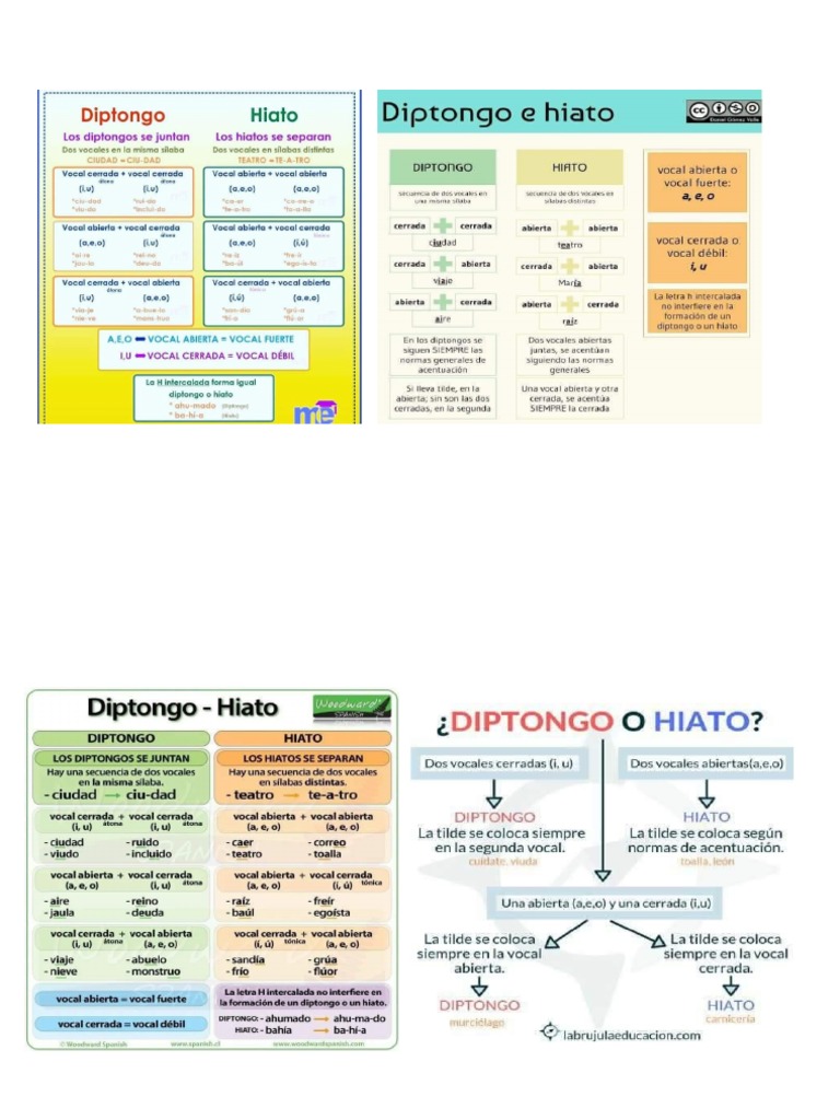 Diptongo, Hiato y Triptongo | PDF