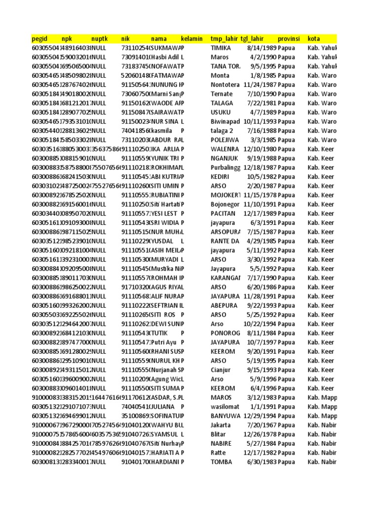 Perbaikan Data - Tunsus - Insentif - Jatim | PDF